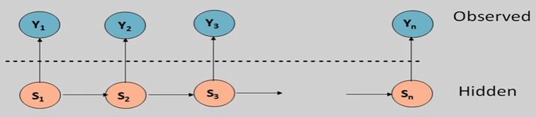 Bayesian Network in Machine Learning - New Technology