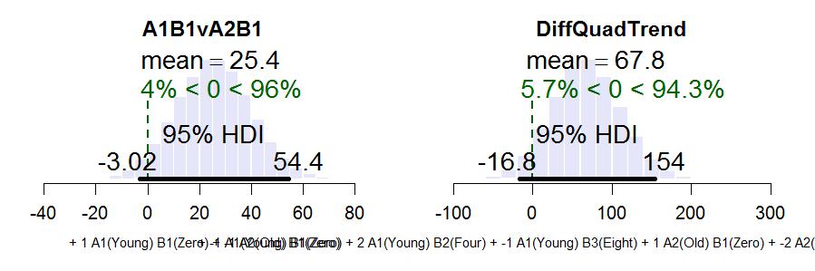 Doing Bayesian Data Analysis: Split-Plot Design in JAGS (preliminary ...