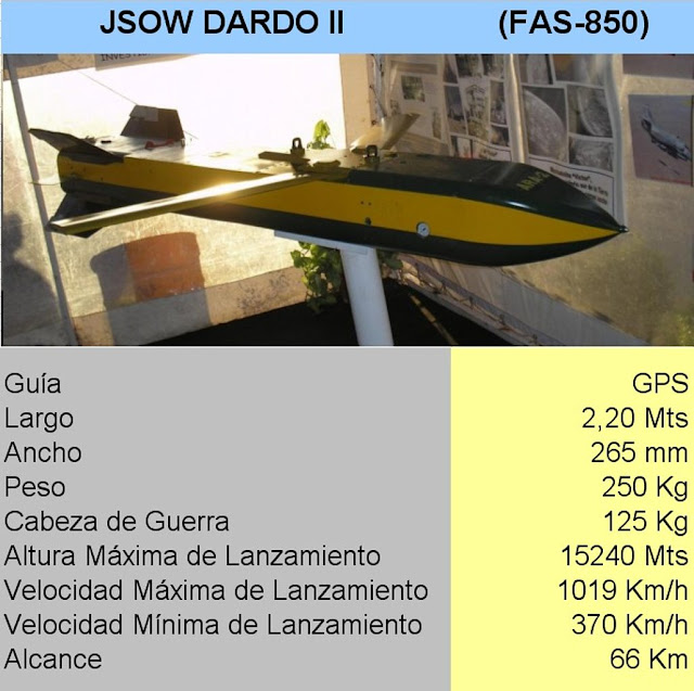 La bomba inteligente argentina FAS-850 “Dardo" 2.