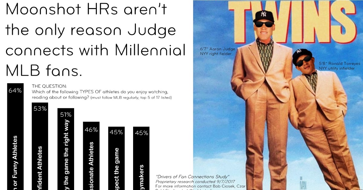 Bold Studios "Tiny Bits of Research": Why is Aaron Judge connecting ...