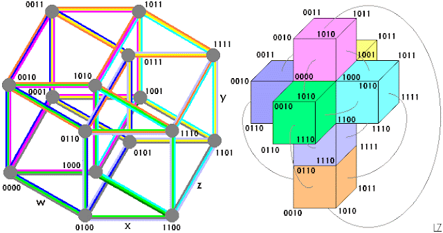 Zibaldone Scientifico: 94. Sezioni di ipercubo