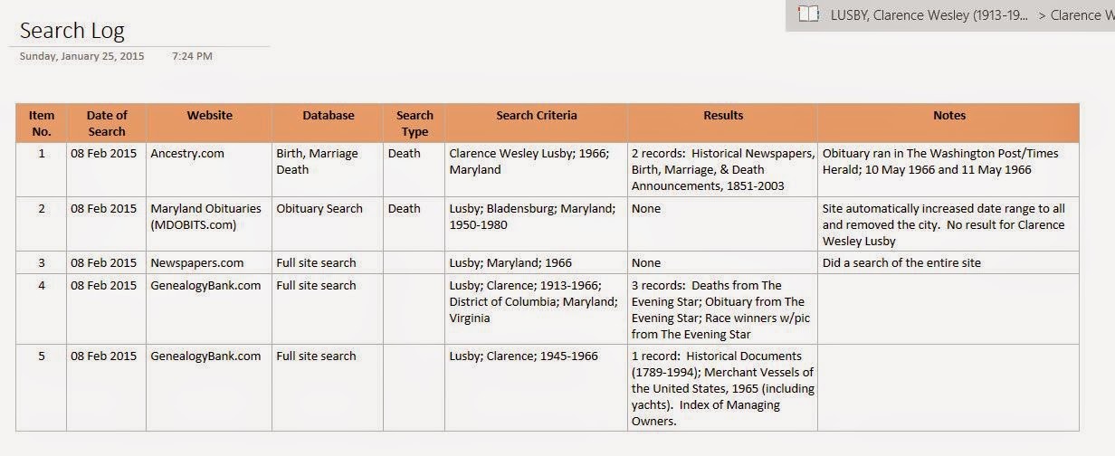 Tracing My Roots: Who Do I Think I Am?