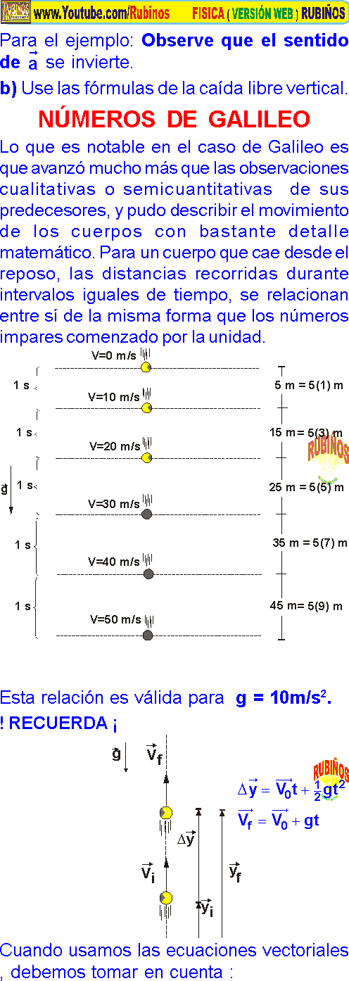 MOVIMIENTO VERTICAL DE CAÍDA LIBRE FÓRMULAS Y EJEMPLOS