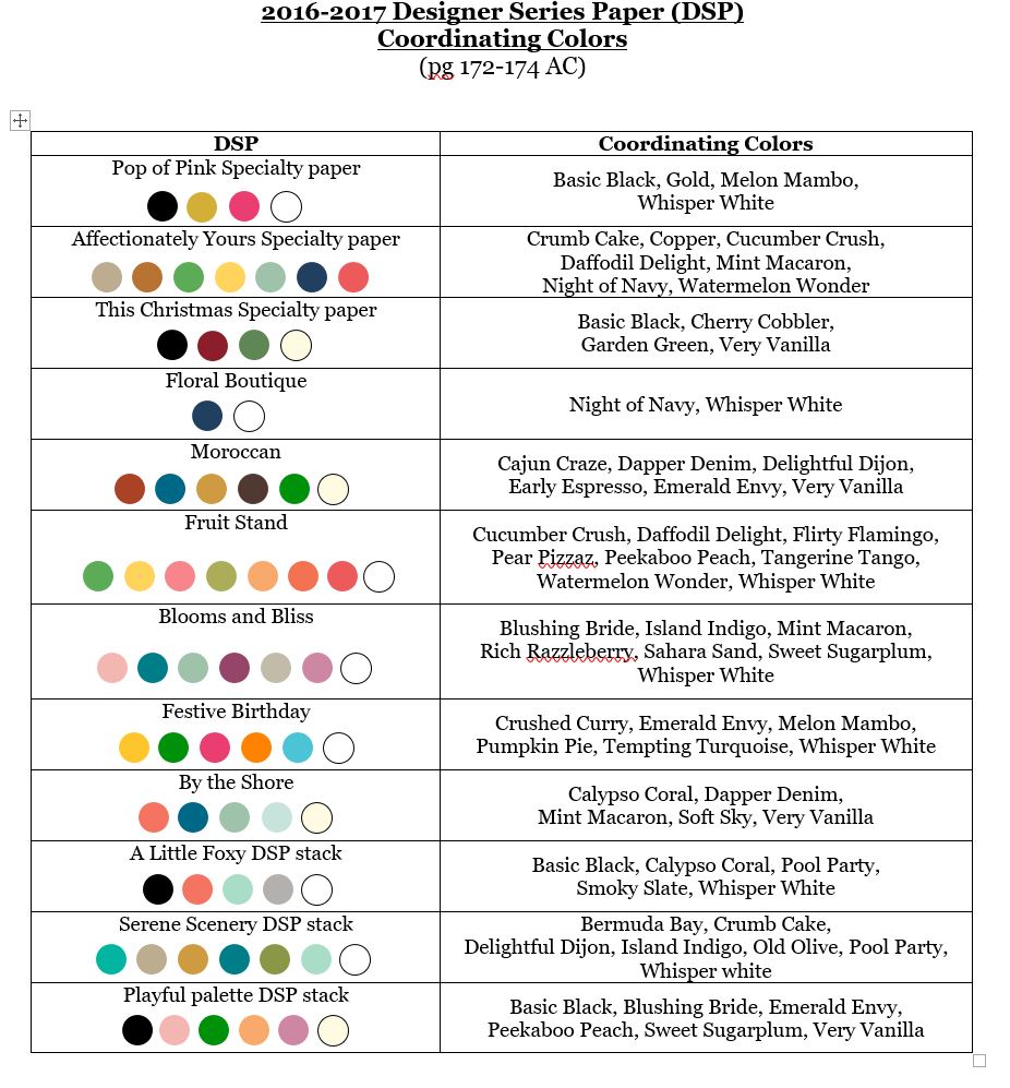 scrap sprinkle crop: Tutorials & Cheat Sheets