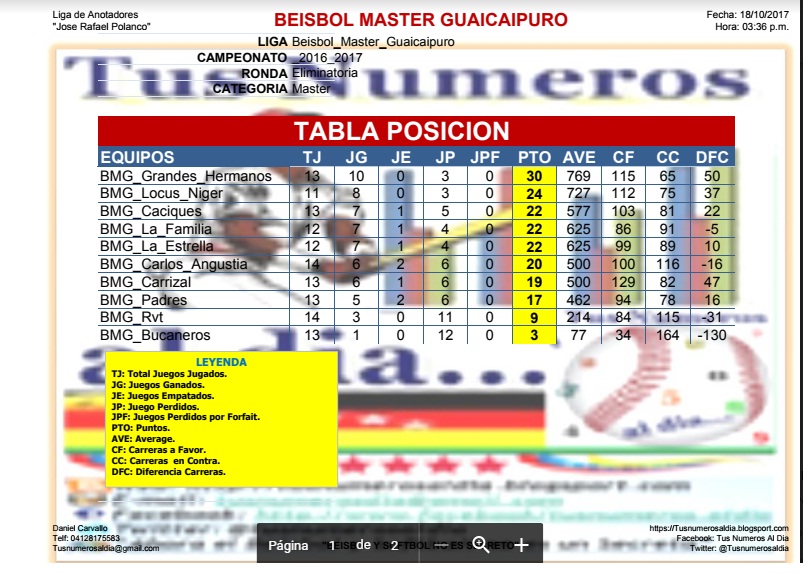 Beisbol y Softbol Miranda: Tabla de posiciones del béisbol master