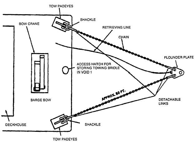 10 Hal Penting Tentang Towing and Lashing Survey | Kapal Pelaut Surveyor