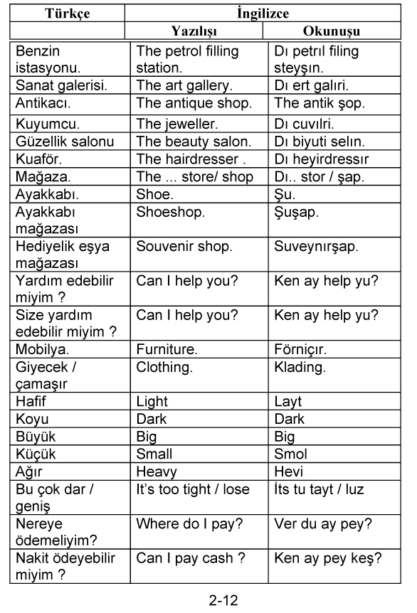 ingilizce-oku-ogren: Günlük Hayatta Kullanılan Kelime ve Cümleler