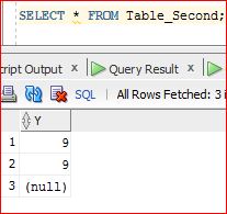 SQL ,Data Warehouse and Testing Concepts: SQL / ORACLE- Scenario Based ...