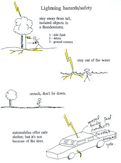 .: WHAT HAPPENS WHEN LIGHTNING HITS A CAR...How safe are you in the car?