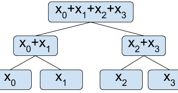 Writing Efficient Numpy Code