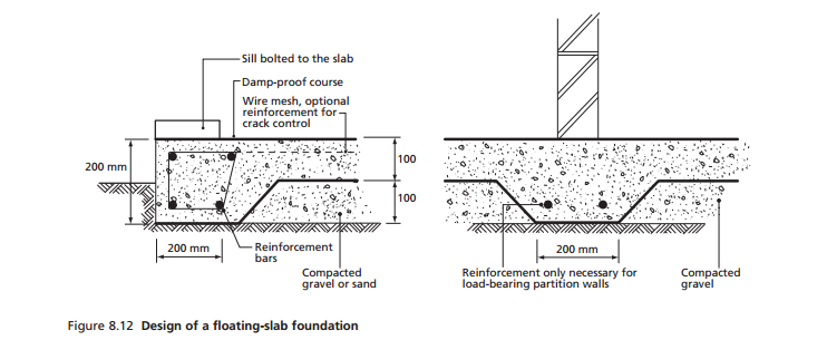 Standard Elements of a Construction Management Plan (CMP) « Needdaily.net