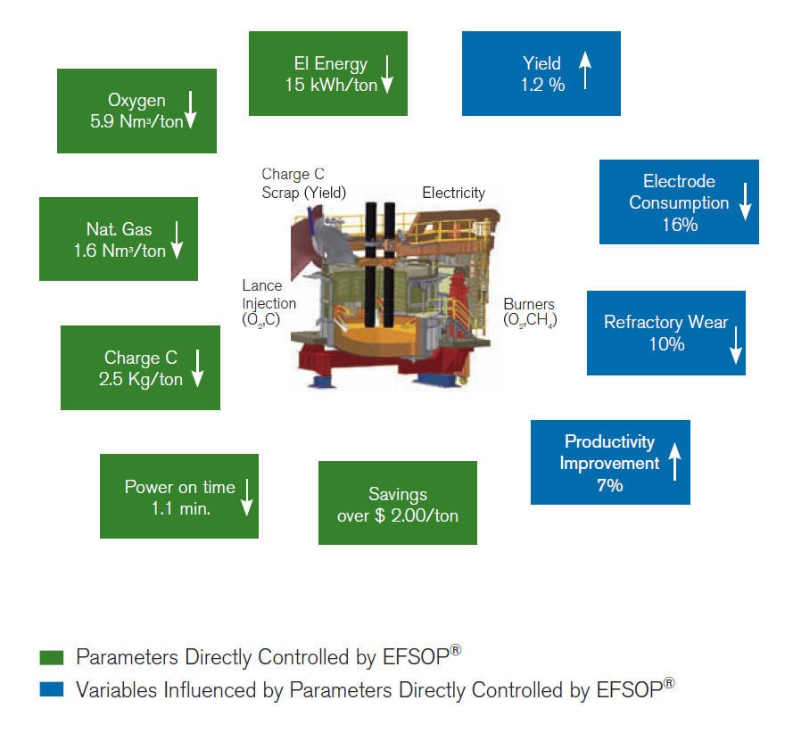 Nova Analytical Systems: #51 - What is EFSOP?