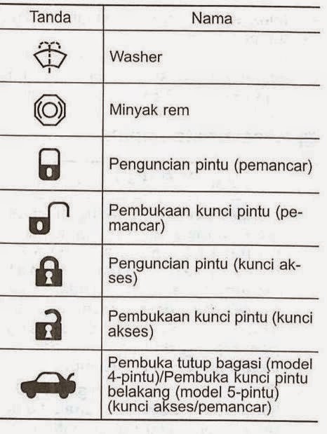 Simbol-Simbol Dan Indikator yang ada pada Mobil Subaru ~ Subaru Bali