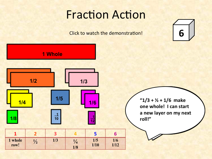 Mrs. L's Leveled Learning: Introducing Fractions
