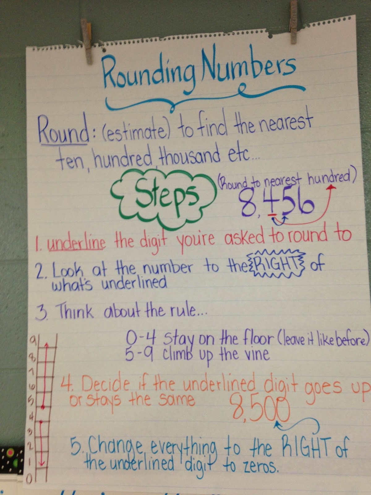 Fourth Grade Fundamentals: Math