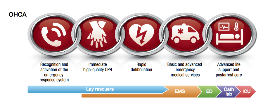 Dr Han Naung @ Henry Han : Electrophysiology and Heart Rhythm : 2018-07-08