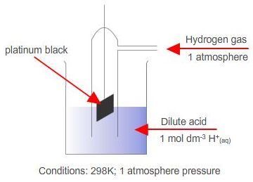 CHEM BRAINS: Electrochemistry - II Five Marks