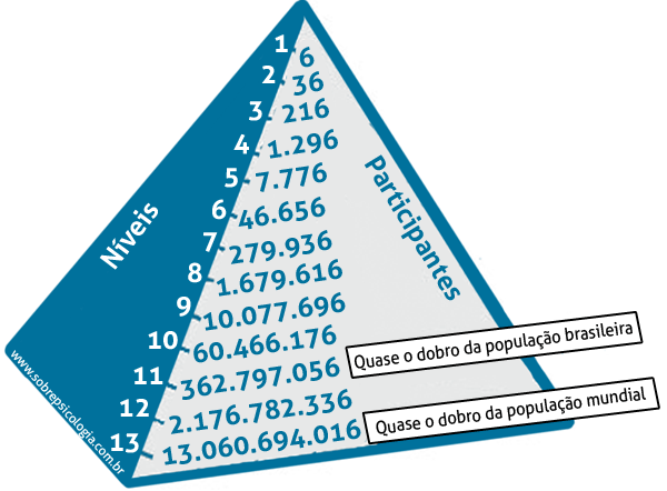 Seja um revendedor Hinode: HINODE É PIRAMIDÊ? DESCUBRA AGORA E CADASTRE-SE.