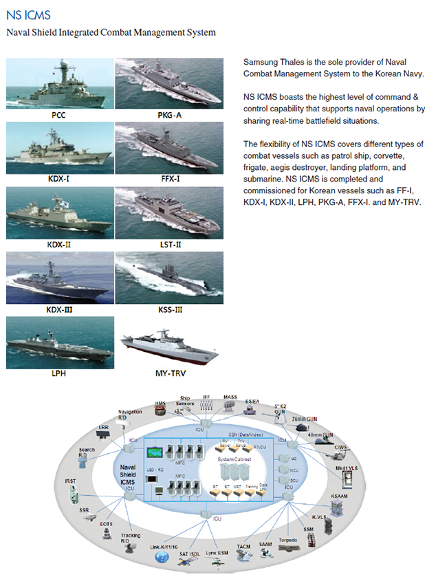 Naval Combat Management System - MaxDefense's Choice for the ...