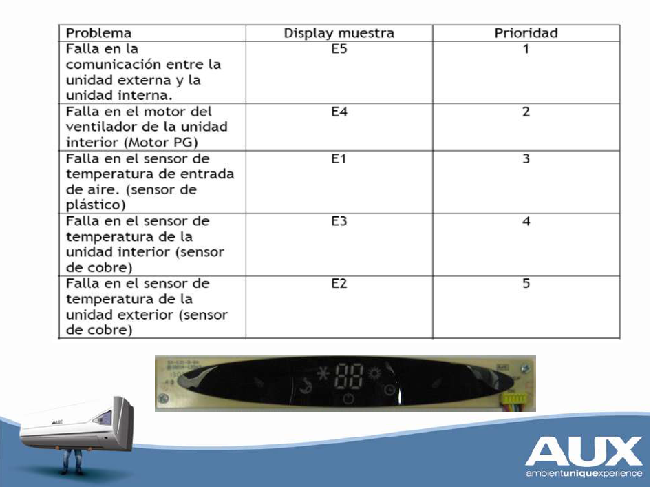 AUX - Manual Tecnico