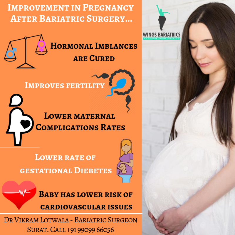 Improvement In Pregnancy After Bariatric Surgery Obesity And Pregnancy