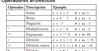 VALORES Y TIPOS DE DATOS (VARIABLES) EN PYTHON. | Tutoriales de ...