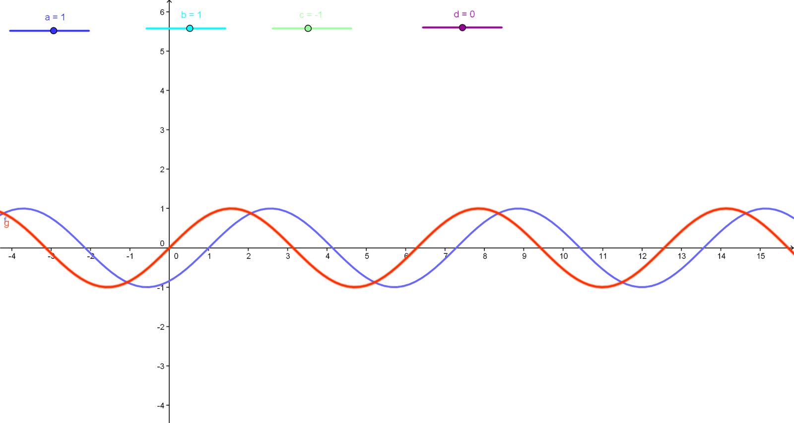 funciones trigonometricas