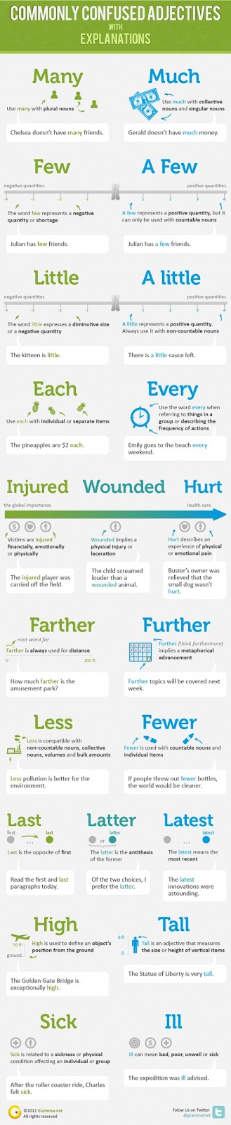 Ms Bermejo's classes: Easily confused adjectives