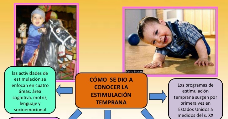 estimulacion temprana: ¿QUE ES LA ESTIMULACION TEMPRANA?