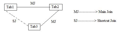 Business Objects Step by Step Tutorial