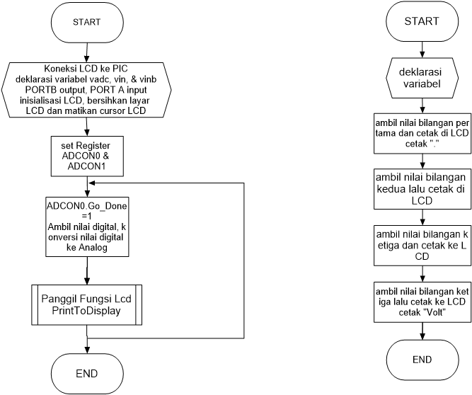Interface ADC Menggunakan PIC16F877A - Ra