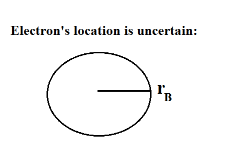 GM Jackson Physics and Mathematics: Uncertainty Principle for Black Holes