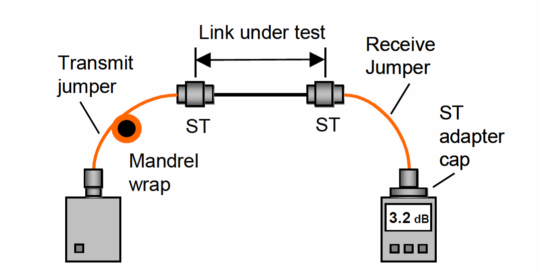 The Trench: What is and why do I need a fiber optic mandrel?