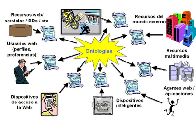 La ontología de Software | STIC Noticias