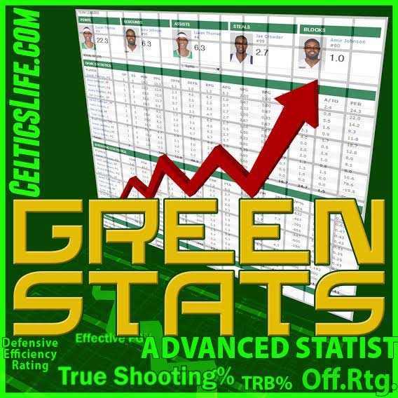 Green Stats: Celtics' breakout vs. Wizards: The numbers are dramatic ...