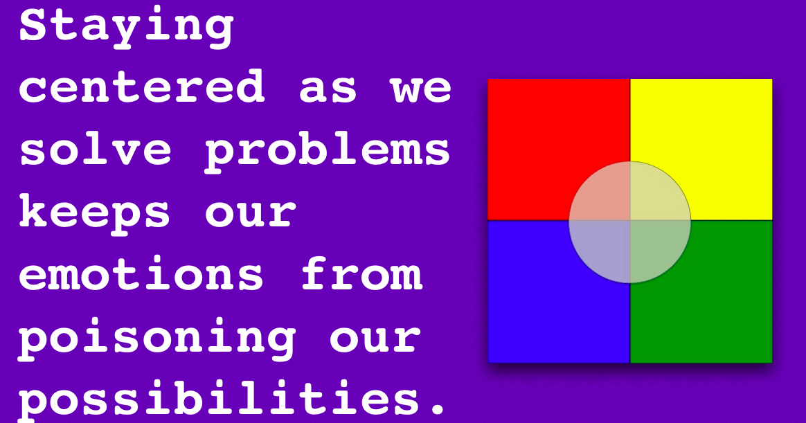 Centered Problem Solving : Centered Problem Solvers Stay Focused and ... Centered Problem Solving : Centered Problem Solvers Stay Focused and ...