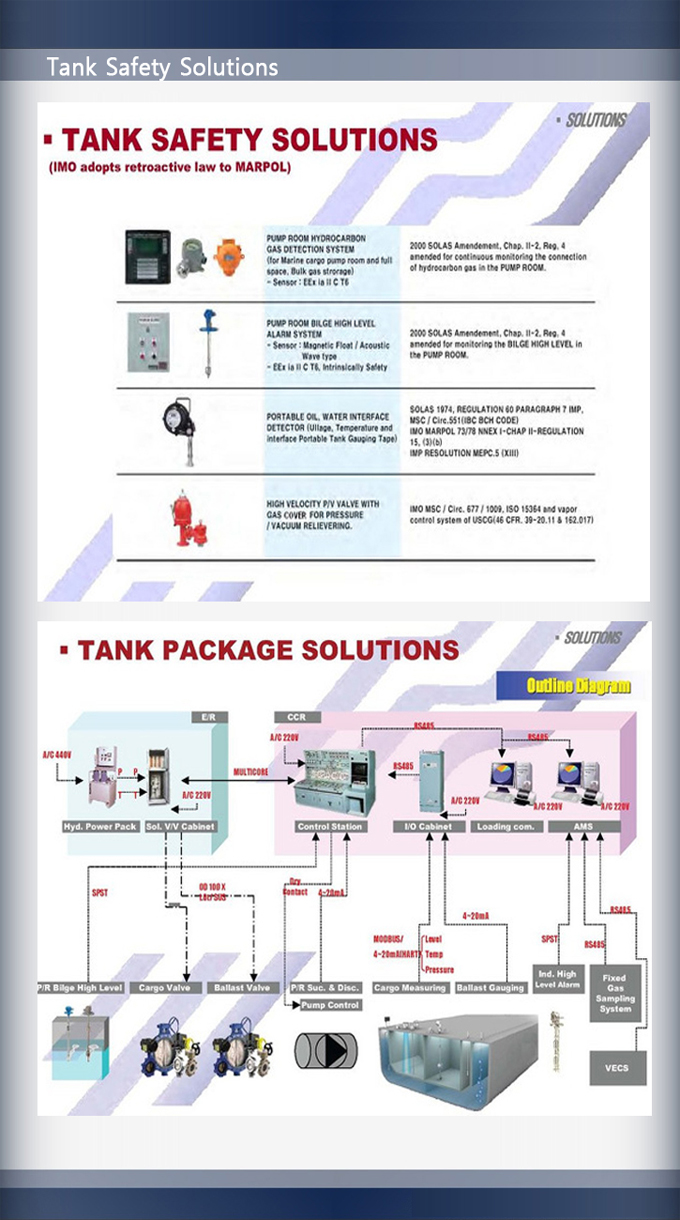 SY Tech Korea : Tank Safety Solutions