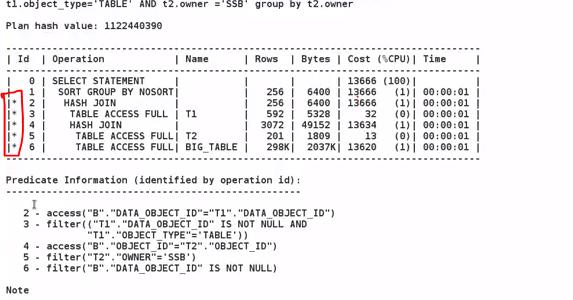 DBMS_XPLAN.DISPLAY_CURSOR