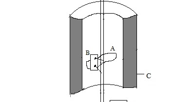 Electronic ki duniya: Repulsion Type MI instrument