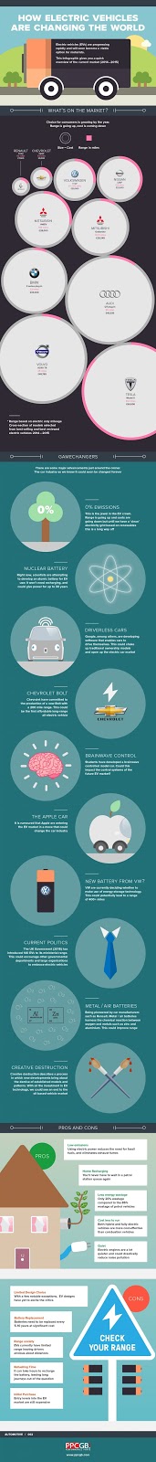 Crazy Infographics: How Electric Vehicles Are Changing The World ...