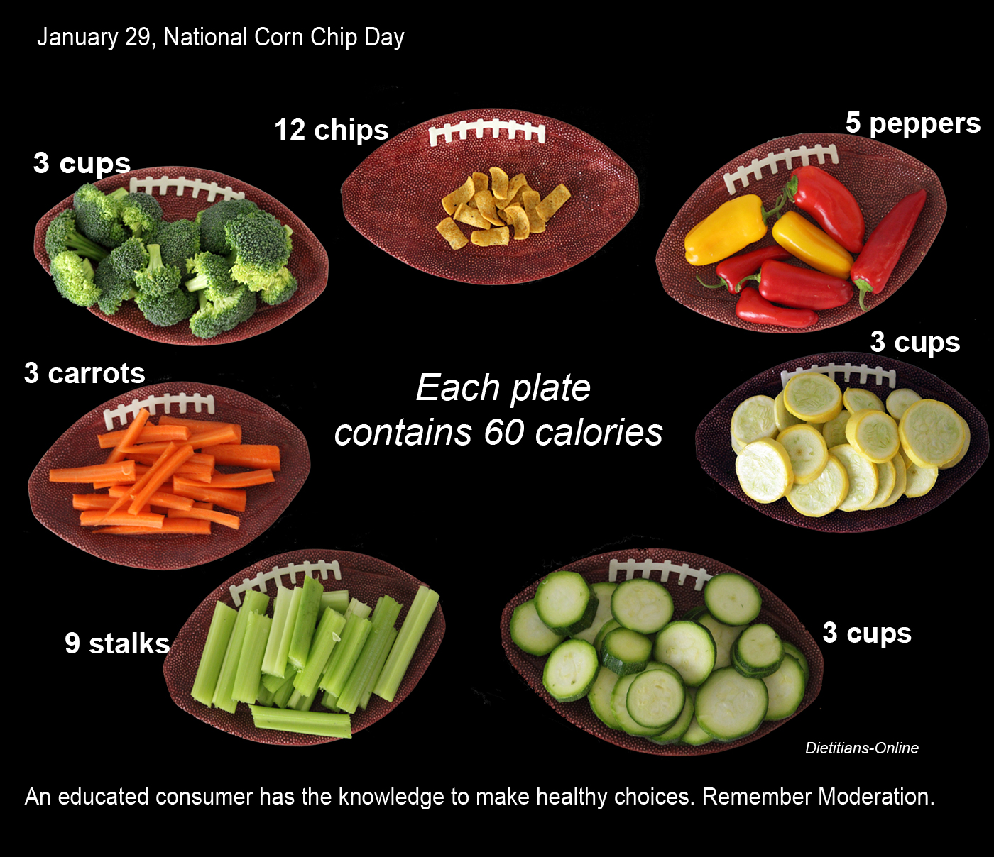 Dietitians Online Blog: National Corn Chip Day