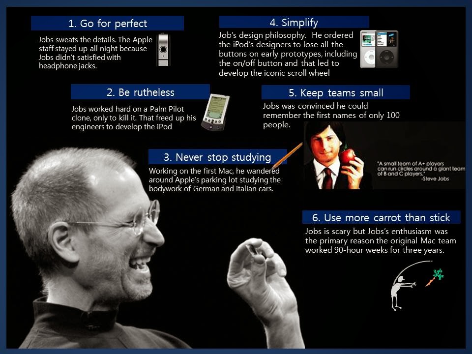 Hany: An infographic about Steve Jobs