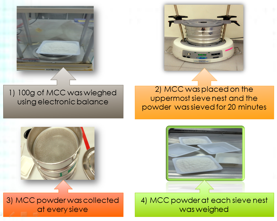 PHARMACEUTICAL TECHNOLOGY 1: EXPERIMENT 1.2 : SIEVING