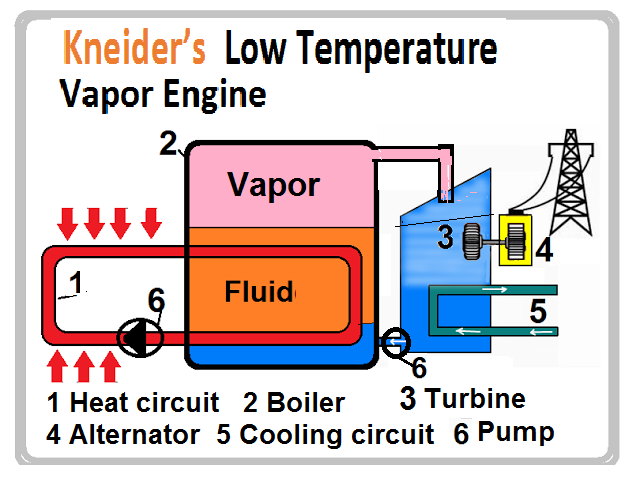 Low Temperature Vapor Engine