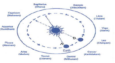 Astrophysics: BIRTH STARS