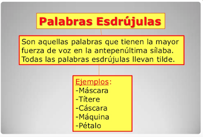 barrialblogdeclase: Palabras esdrújulas