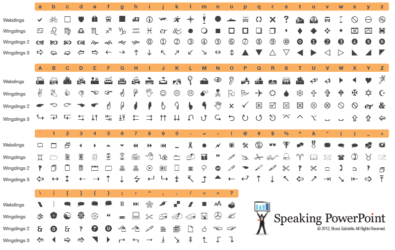 Character Map | AML Forex