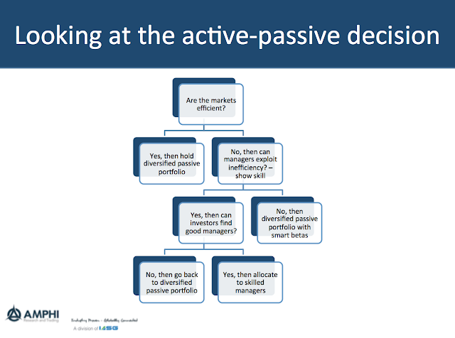 Disciplined Systematic Global Macro Views: A decision tree for the ...