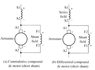 DC motor ~ Electrical Article