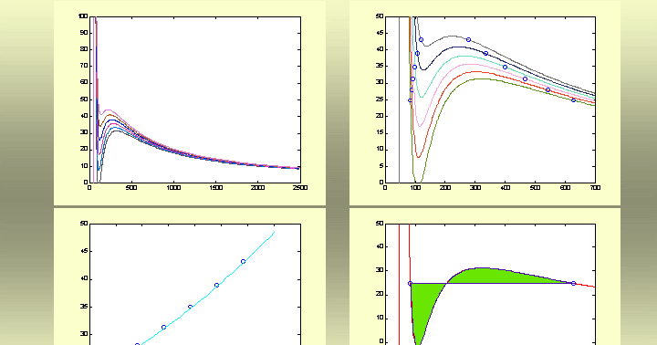 Programacion En Matlab Python Simulación De Procesos Ecuación De Estado De Redlich Kwong En